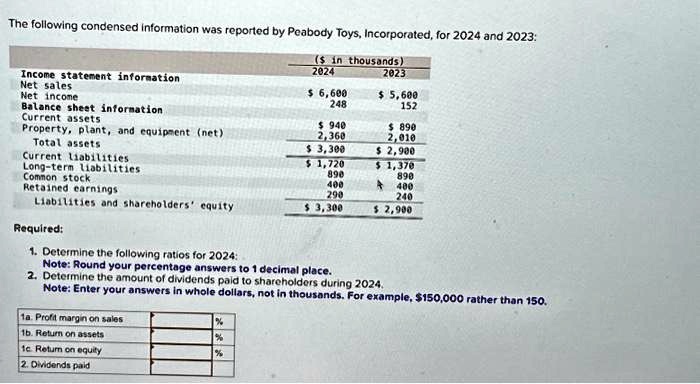 the following condensed information was reported by peabody toys ...