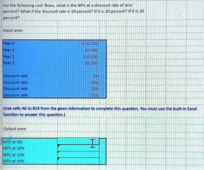 For the following cash flows, what is the NPV at a discount rate of zero percent? What if the ...