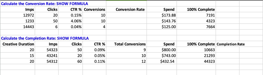 SOLVED: Calculate the conversion rate and completion rate for the below ...