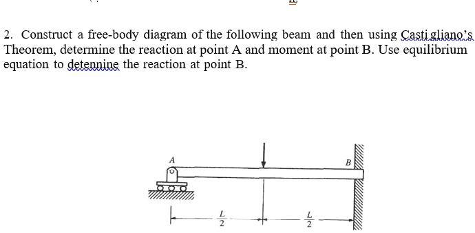 SOLVED: 2. Construct a free-body diagram of the following beam and then using Castigliano's ...