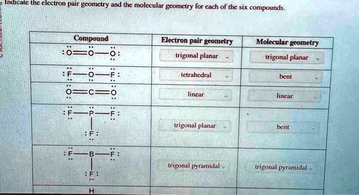 texts indicate the electron pair geometry and the molecular geometry ...