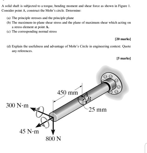 A solid shaft is subjected to a torque, bending moment and shear force as shown in Figure 1 ...