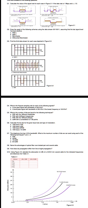 SOLVED: Q1. Calculate the value of the signal rate for each case in ...