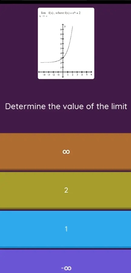 Determine the value of the limit.