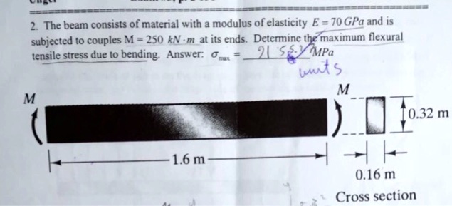 SOLVED: The beam consists of material with a modulus of elasticity E ...