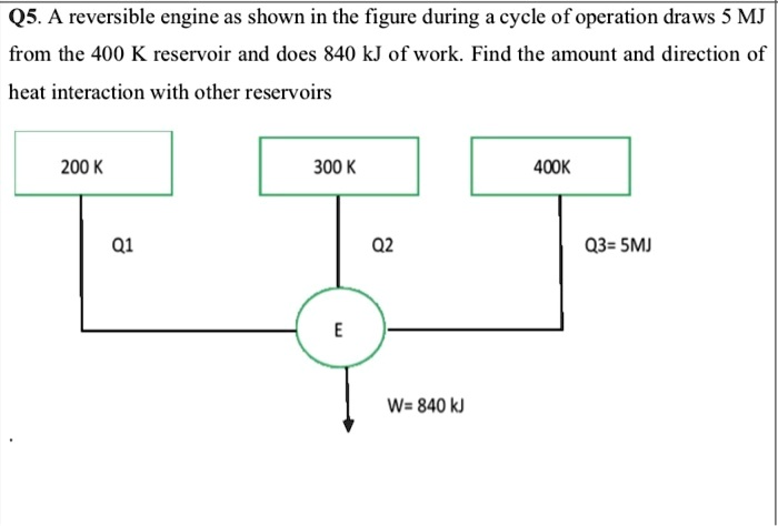 SOLVED: Q5. A reversible engine, as shown in the figure, draws 5 MJ ...