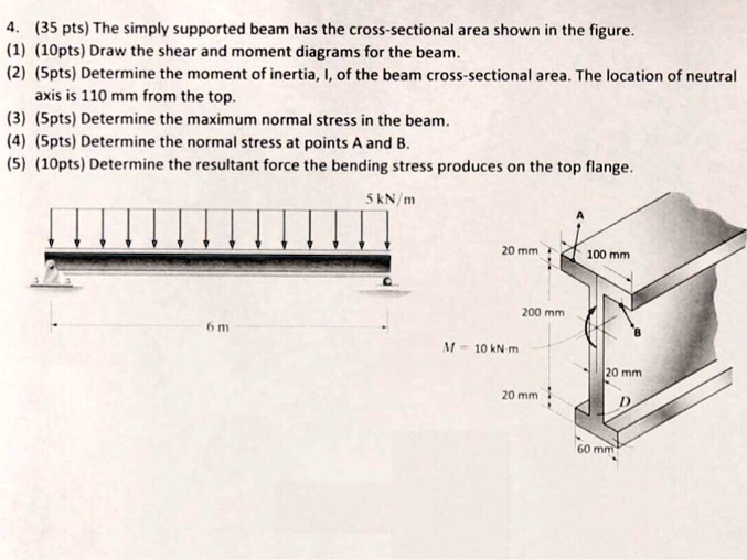 [GET ANSWER] 4. (35 pts) The simply supported beam has the cross-sectional area shown in the ...