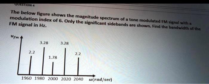 QUESTION 4 The below figure shows the magnitude spectrum of a tone ...