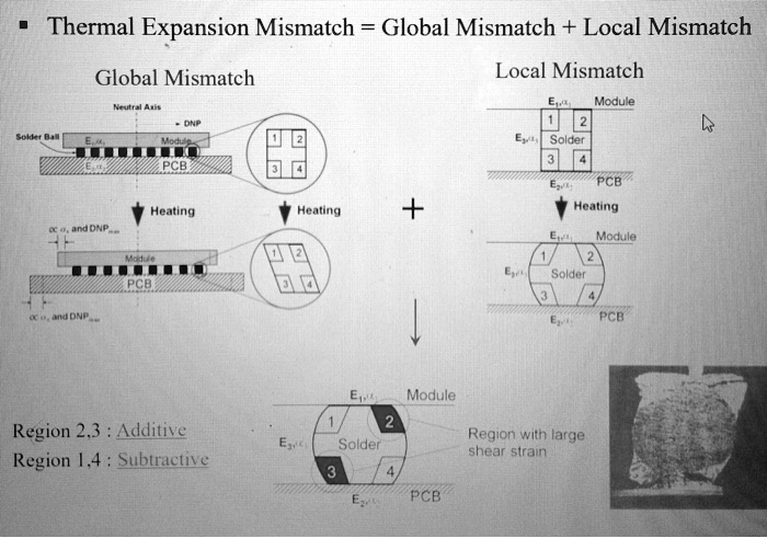 ? Thermal Expansion Mismatch = Global Mismatch + Local Mismatch Global Mismatch Local Mismatch ...
