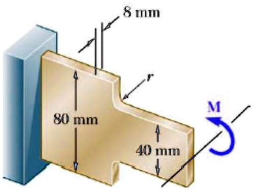 SOLVED: Knowing that the allowable stress for the beam shown is 92 MPa ...