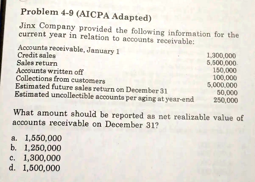 SOLVED: Problem 4-9 (AICPA Adapted) Jinx Company provided the current ...