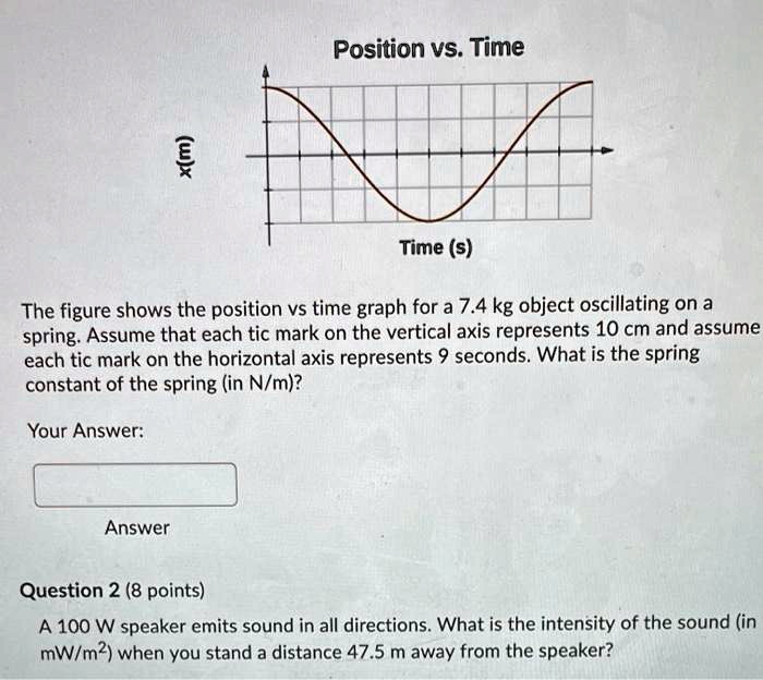 SOLVED:Position vs: Time 0 Time (s) The figure shows the position vs time graph for a 7.4 kg ...