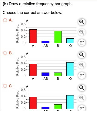 SOLVED: (h) Draw relative frequency bar graph: Choose the correct answer below: 0.64 2 I 2 1 E 1