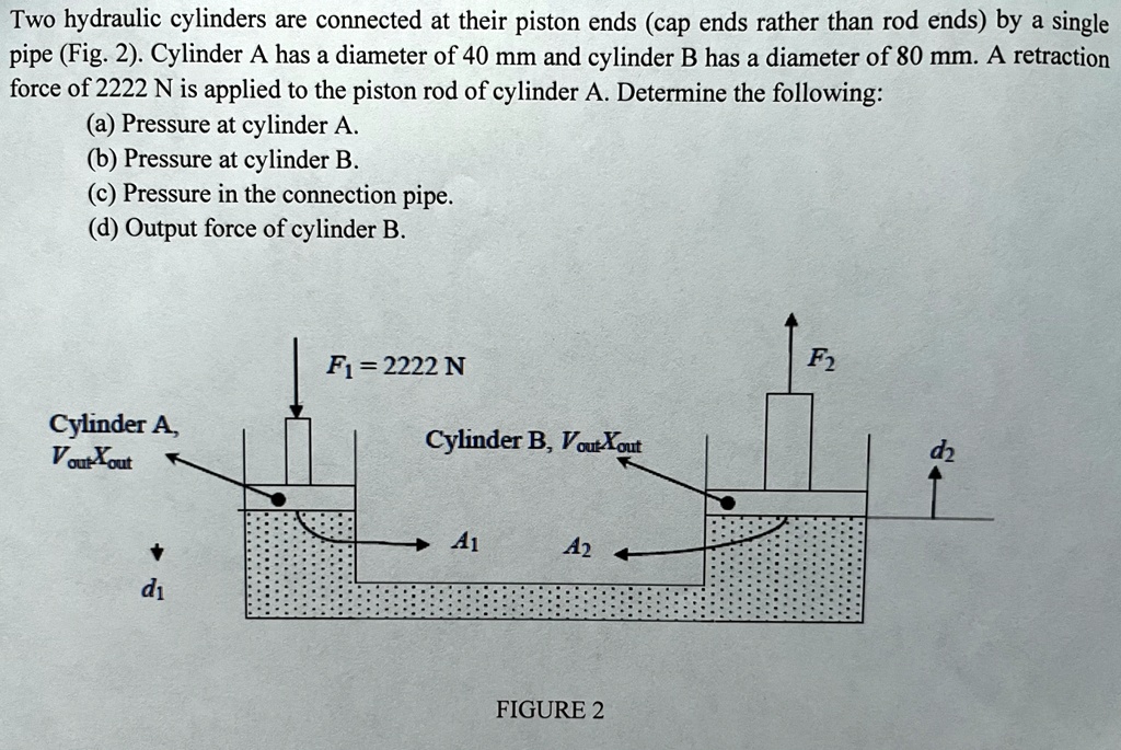 SOLVED: Two hydraulic cylinders are connected at their piston ends (cap ...