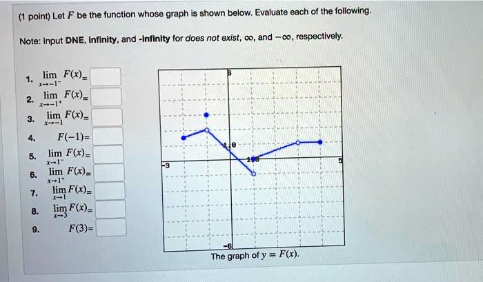 SOLVED: Let F be the function whose graph is shown below. Evaluate each ...