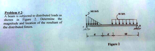 Problem #2: A beam is subjected to distributed loads as shown in Figure ...