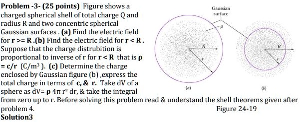 SOLVED: Problem 3 - (25 points) Figure shows a Gaussian charged ...