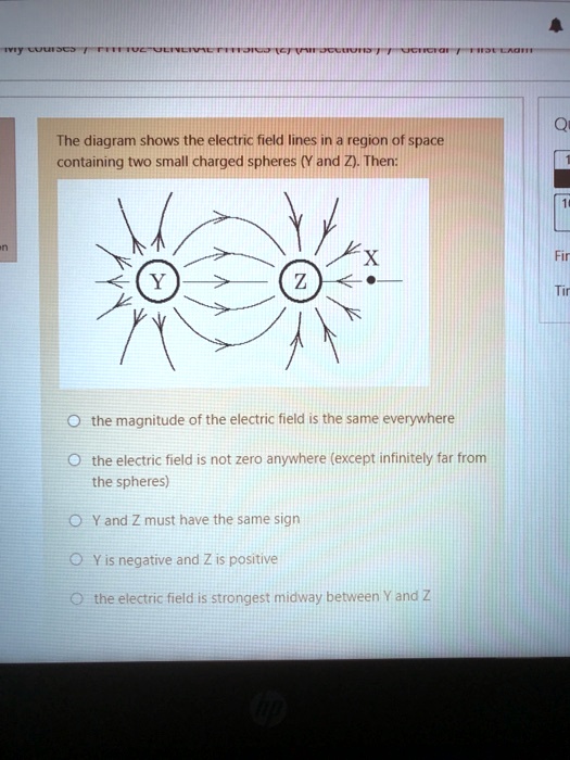 SOLVED: The diagram shows the electric field lines region of space containing two small charged ...