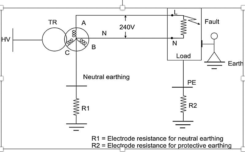 TR HV 000 leee C A N B ? 240V ? Neutral earthing R1 Fault N Load Earth ...
