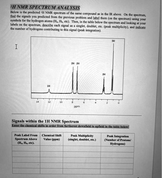 SOLVED: 'H NMR SPECTRUM ANALYSIS Bclow the predicted !H NMR spectrum Of the same compound aS in ...