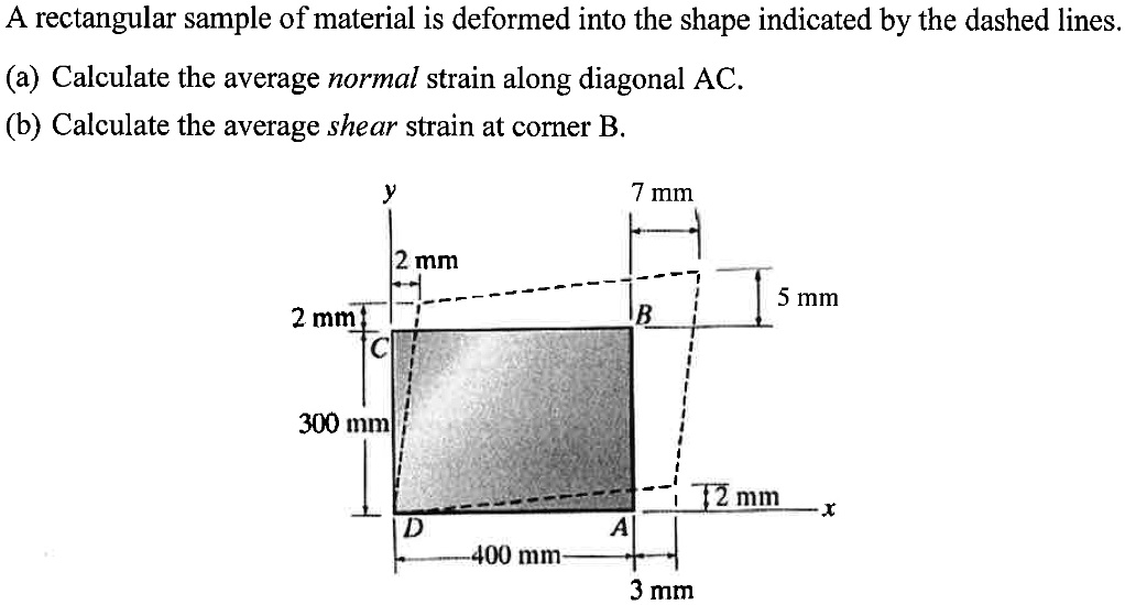 A rectangular sample of material is deformed into the shape indicated ...