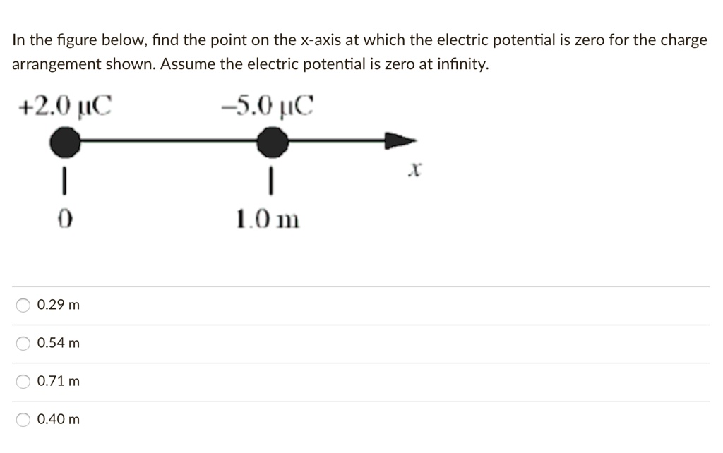 SOLVED:In the figure below; find the point on the X-axis at which the ...