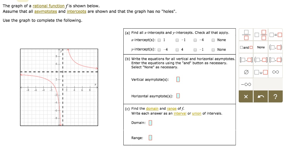 The graph of a rational function f is shown below. Assume that all ...