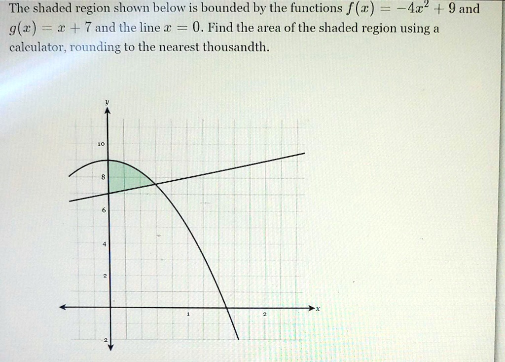 SOLVED: The shaded region shown below is bounded by the functions f (x) Ax2 + 9 and 9(x) = x ...