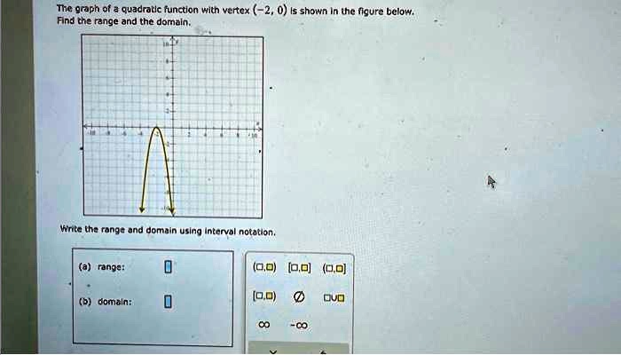 SOLVED: Texts: The graph of a quadratic function with vertex (-2,0) is ...