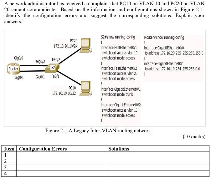 A network administrator has received a complaint that PC10 on VLAN 10 ...
