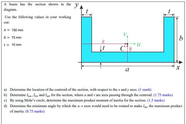 SOLVED: A beam has the section shown inthe diagram. Use the following values in your working out ...