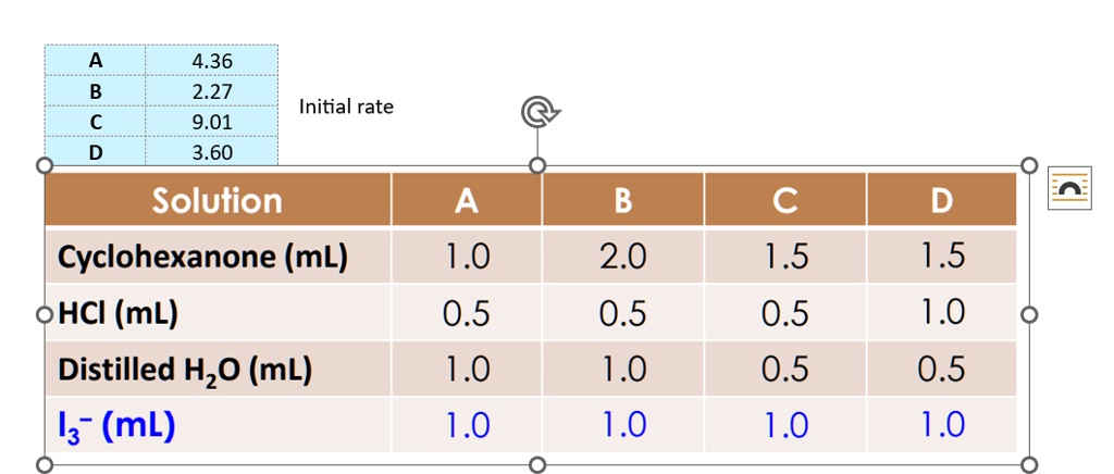 SOLVED: Texts: How to get the concentration of cyclohexanone and HCl using the M1V1=M2V2 ...