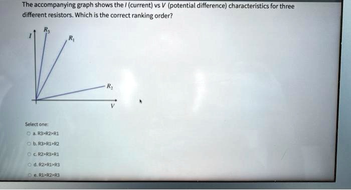 SOLVED: The accompanying graph shows the (current) vs V (potential ...