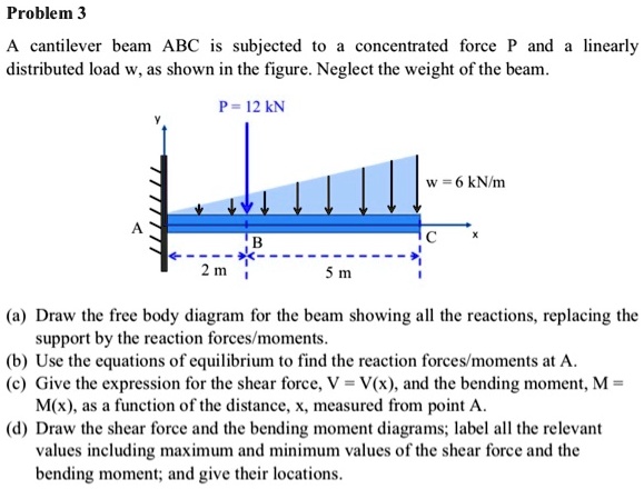 SOLVED: Problem 3 A cantilever beam ABC is subjected to a concentrated ...