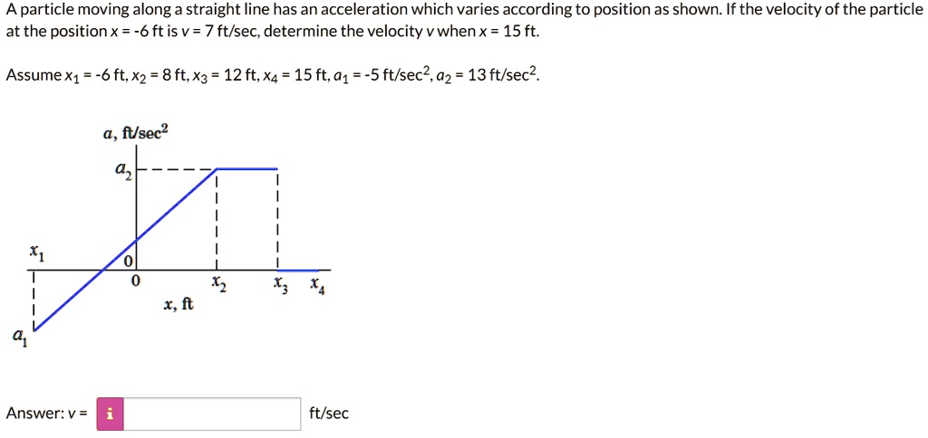 A particle moving along a straight line has an acceleration which varies according to position ...