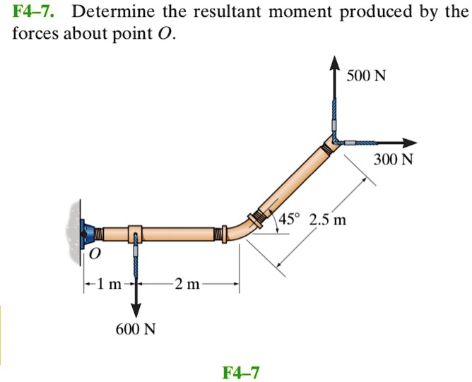 Solved F4 7 Determine The Resultant Moment Produced By The Forces About Point 0 500 N 300 N