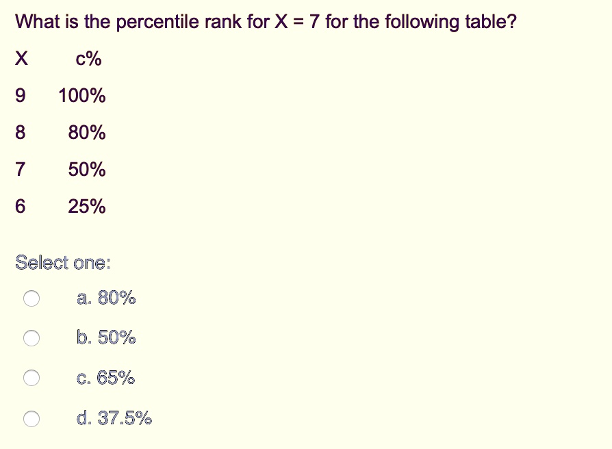 what is the percentile rank for x 7 for the following table x c 9 100 8 ...