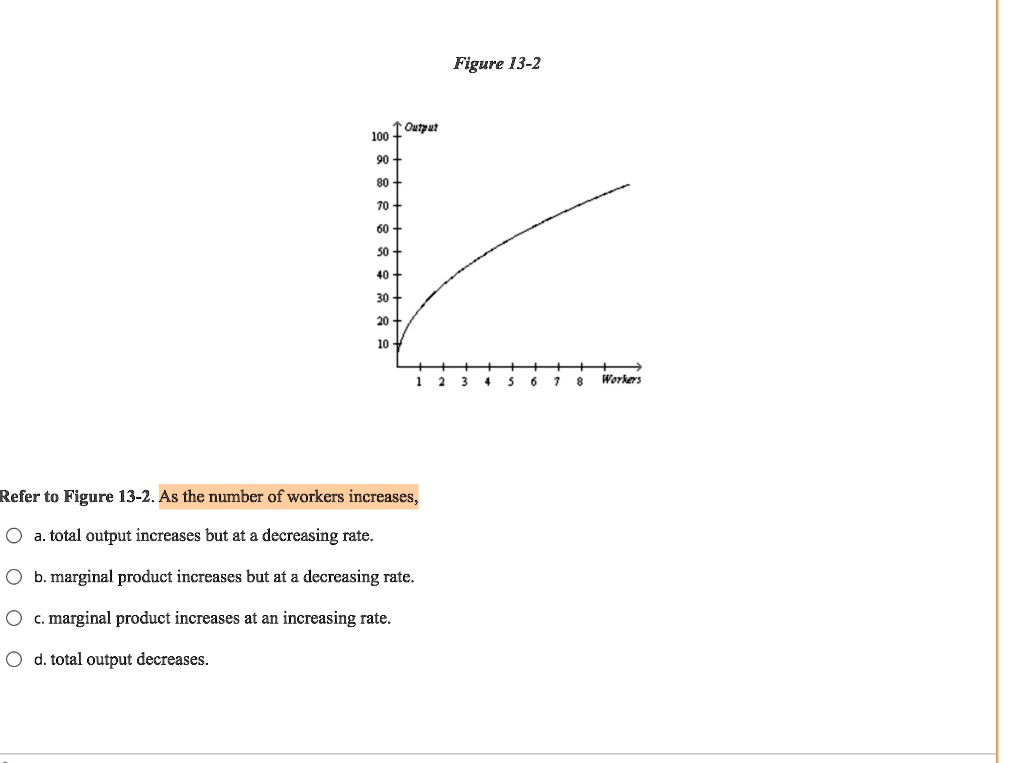 100 90 80 70 60 50 40 30 20 10 ? Output Refer to Figure 13-2. As the ...