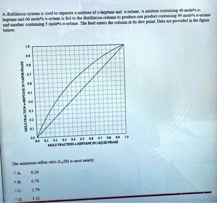 SOLVED: A distillation system is used to separate a mixture of n-heptane and n-octane. A mixture ...