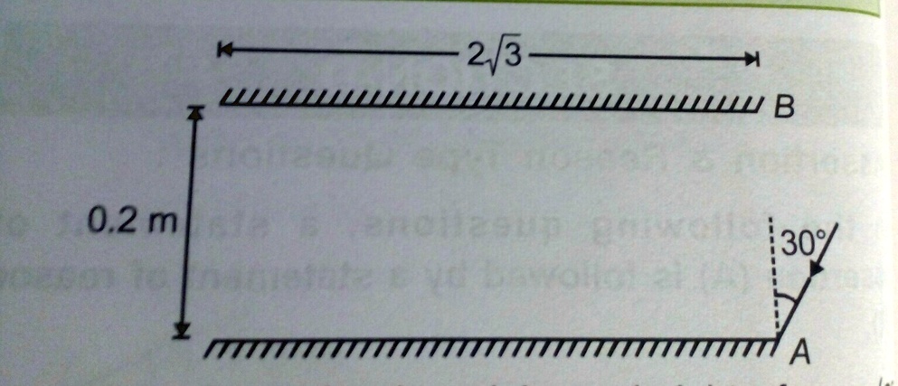 SOLVED: 'two plain mirrors A and B are aligned parallel to each other ...