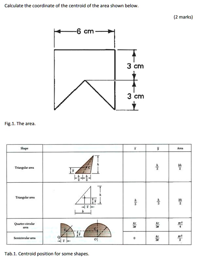 SOLVED: Calculate the coordinate of the centroid of the area shown ...
