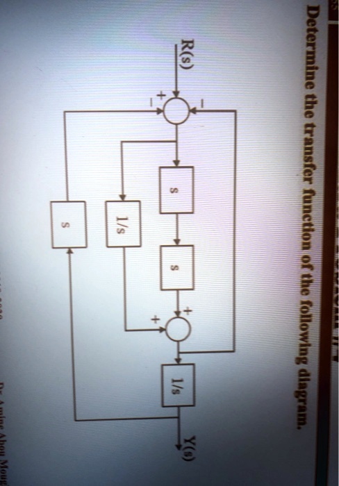 SOLVED: R(s) Determine the transfer function or the following diagram. Y(s