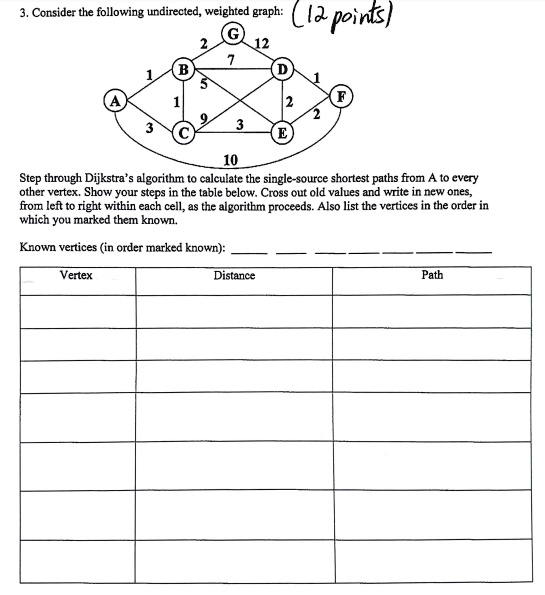 Solved Must Know Data Structures For Java Programming In Depth 8739