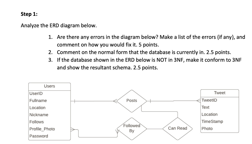 SOLVED: This task cannot be completed without the ERD diagram provided.