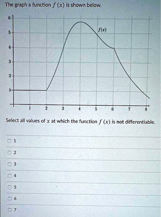 SOLVED: The graph : function f (x) is shown below: f() Select all ... SOLVED: The graph : function f (x) is shown below: f() Select all ...