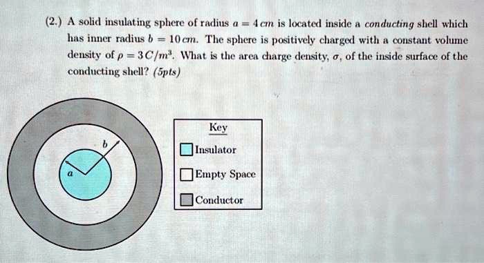 SOLVED: (2.) A solid insulat ing sphere of radlius cm is locatel inside ...