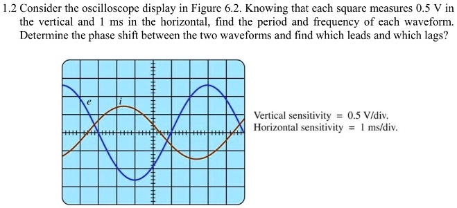 SOLVED: Consider the oscilloscope display in Figure 6.2. Knowing that each square measures 0.5 V ...