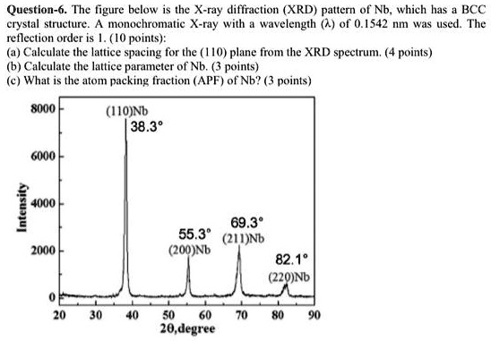 SOLVED: Question 6: X-ray Diffraction Analysis of Nb Crystal Structure The figure below shows ...