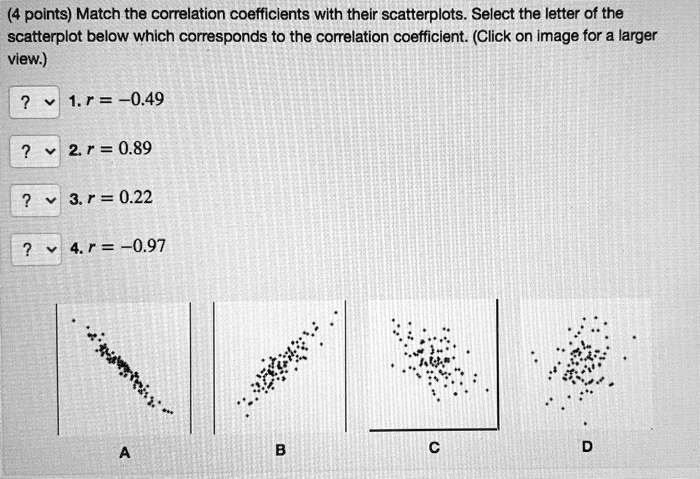 4 points match the correlation coefficlents with their scatterplots ...