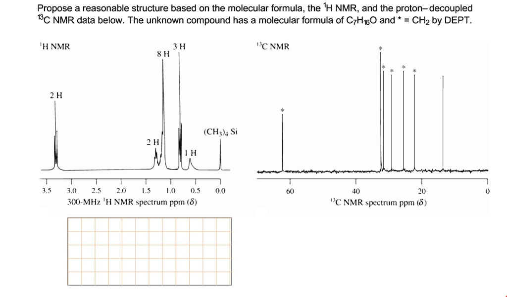 Propose a reasonable structure based on the molecular formula, the IH ...